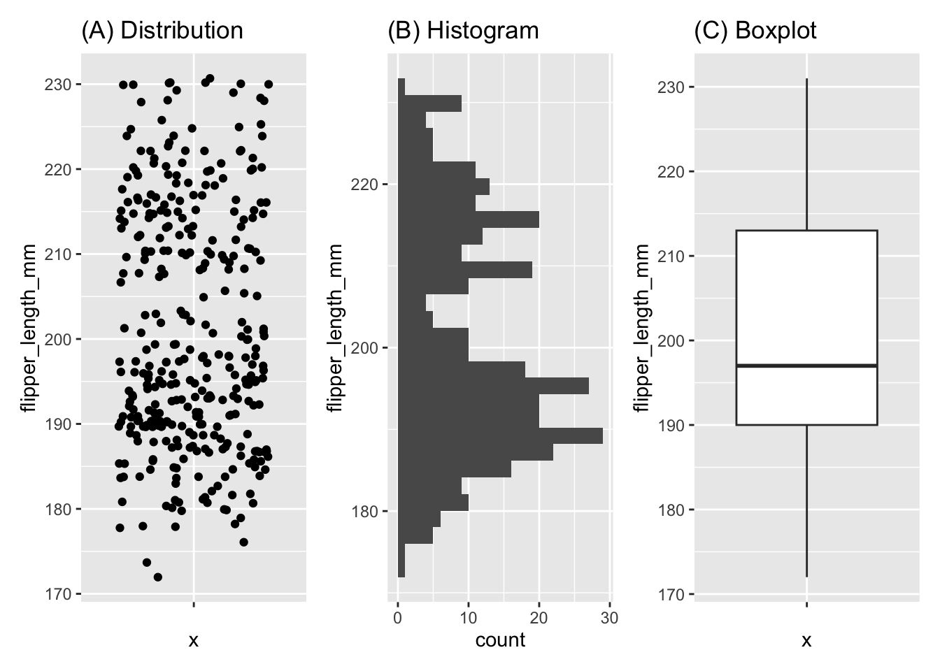 社会調査のためのR入門 - 5 ggplotによるグラフ作成