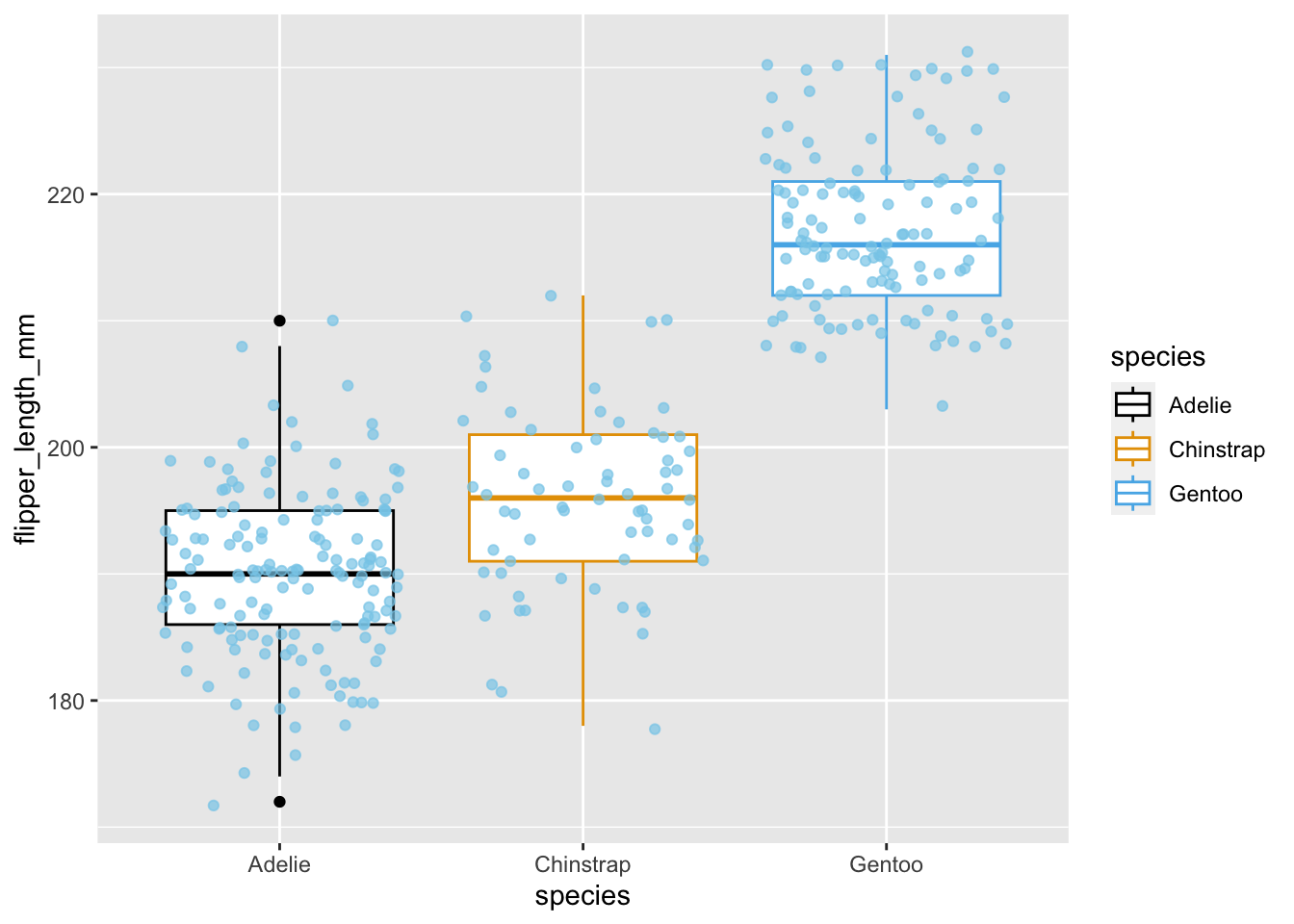 社会調査のためのR入門 - 5 ggplotによるグラフ作成