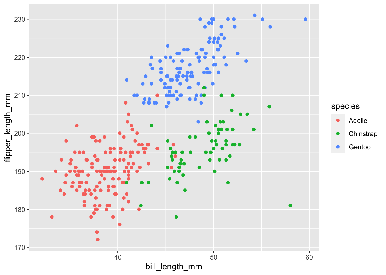 社会調査のためのR入門 - 5 ggplotによるグラフ作成