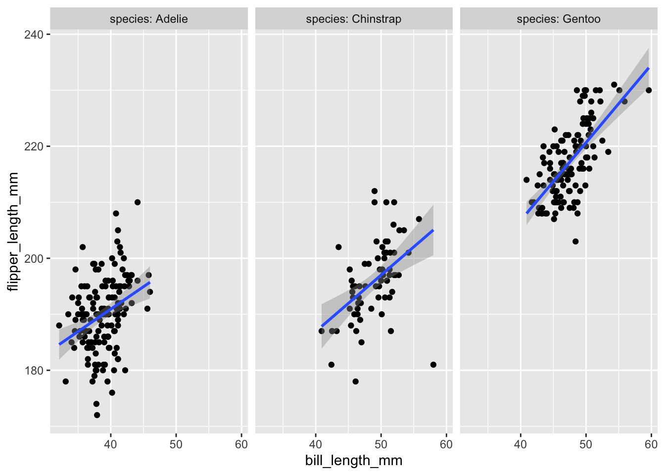 社会調査のためのR入門 - 5 ggplotによるグラフ作成
