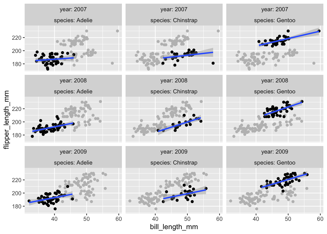 社会調査のためのR入門 - 5 ggplotによるグラフ作成